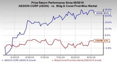 Aegion (AEGN) Up 26% In 3 Months: What's Driving The Stock? | Investing.com