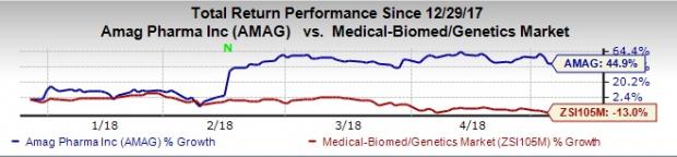 AMAG Pharma (AMAG) Q1 Loss Wider Than Expected, Lifts View | Investing.com
