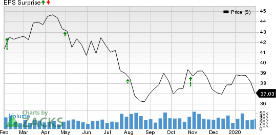 Key Factors To Look For Ahead Of BP's Q4 Earnings Release | Investing.com