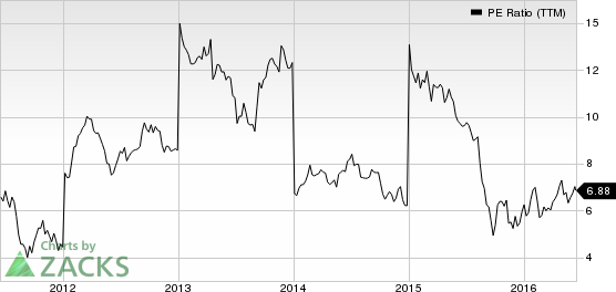 3 Reasons Why RWE AG (RWEOY) Is A Great Value Stock | Investing.com