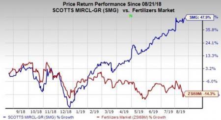 Why Scotts Miracle-Gro Is Worth Adding To Your Portfolio Now ...