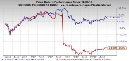 Here's Why You Should Retain Sonoco In Your Portfolio Now | Investing.com