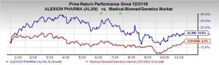 Alexion Gets Approval For Label Expansion Of Soliris In Japan ...