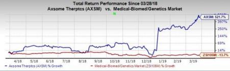 Axsome's Depression Drug Gets Breakthrough Therapy Status | Investing.com