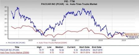 Can Value Investors Consider PACCAR (PCAR) A Worthy Pick? | Investing.com