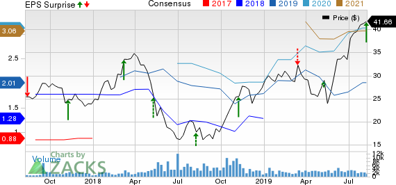 Azul (AZUL) Stock Gains On Q2 Earnings And Revenue Beat | Investing.com