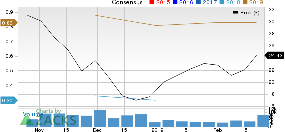 StoneCo (STNE) Looks Good: Stock Adds 7.5% In Session | Investing.com