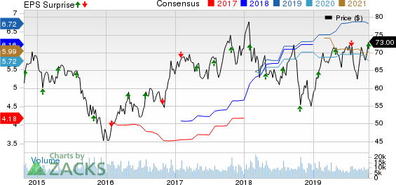 PACCAR (PCAR) Q3 Earnings & Revenues Top Estimates, Rise Y/Y ...