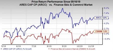 Here's Why Ares Capital (ARCC) Stock Is Worth Betting On Now ...