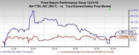 Mattel (MAT) Launches Hot Wheels Id, Eyes Sales Growth | Investing.com