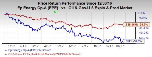 EP Energy (EPE) Provides Operational Update Following Harvey ...
