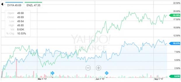 New Zealand ETFs In Focus After Election Stalemate | Investing.com