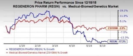 Regeneron (REGN) Presents Positive Data On Lymphoma Candidate ...