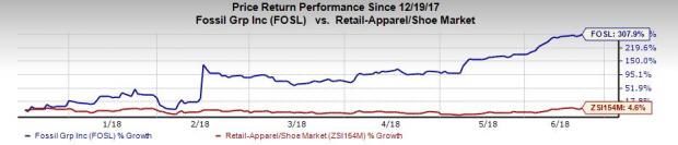 4 Reasons Why Fossil (FOSL) Is Worth Giving A Shot Right Now ...