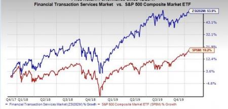 Is Western Union (WU) A Profitable Stock For Value Investors ...