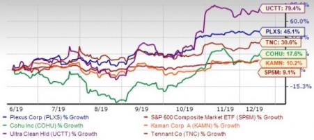 5 Top-Ranked Manufacturing Stocks To Buy Amid Slowdown In 2019 ...