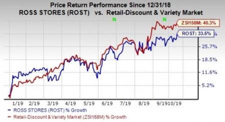 Ross Stores' Growth Strategies On Track Despite Tariff Woes | Investing.com