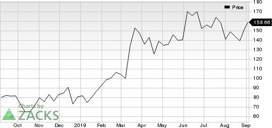 MongoDB (MDB) Catches Eye: Stock Jumps 5.8% | Investing.com
