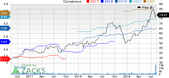 Here's Why It Is Worth Buying Tetra Tech (TTEK) Stock Now | Investing.com