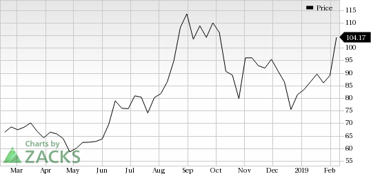 Strength Seen In IRobot (IRBT): Stock Soars 6.3% | Investing.com