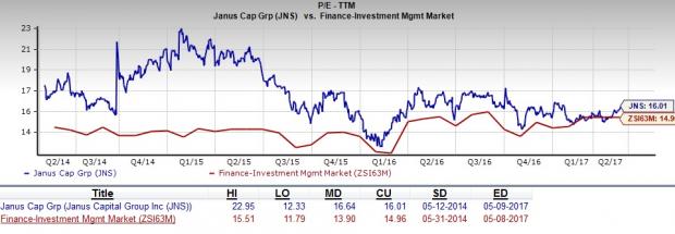 Should Value Investors Consider Janus Capital (JNS) Stock? | Investing.com