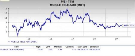 Can Value Investors Consider Mobile TeleSystems (MBT) Stock ...