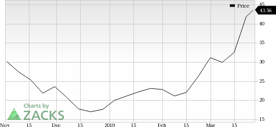 StoneCo (STNE) Looks Good: Stock Adds 7.7% In Session | Investing.com