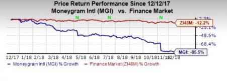 MoneyGram Launches Mobile App Across The U.S. & 14 Countries ...
